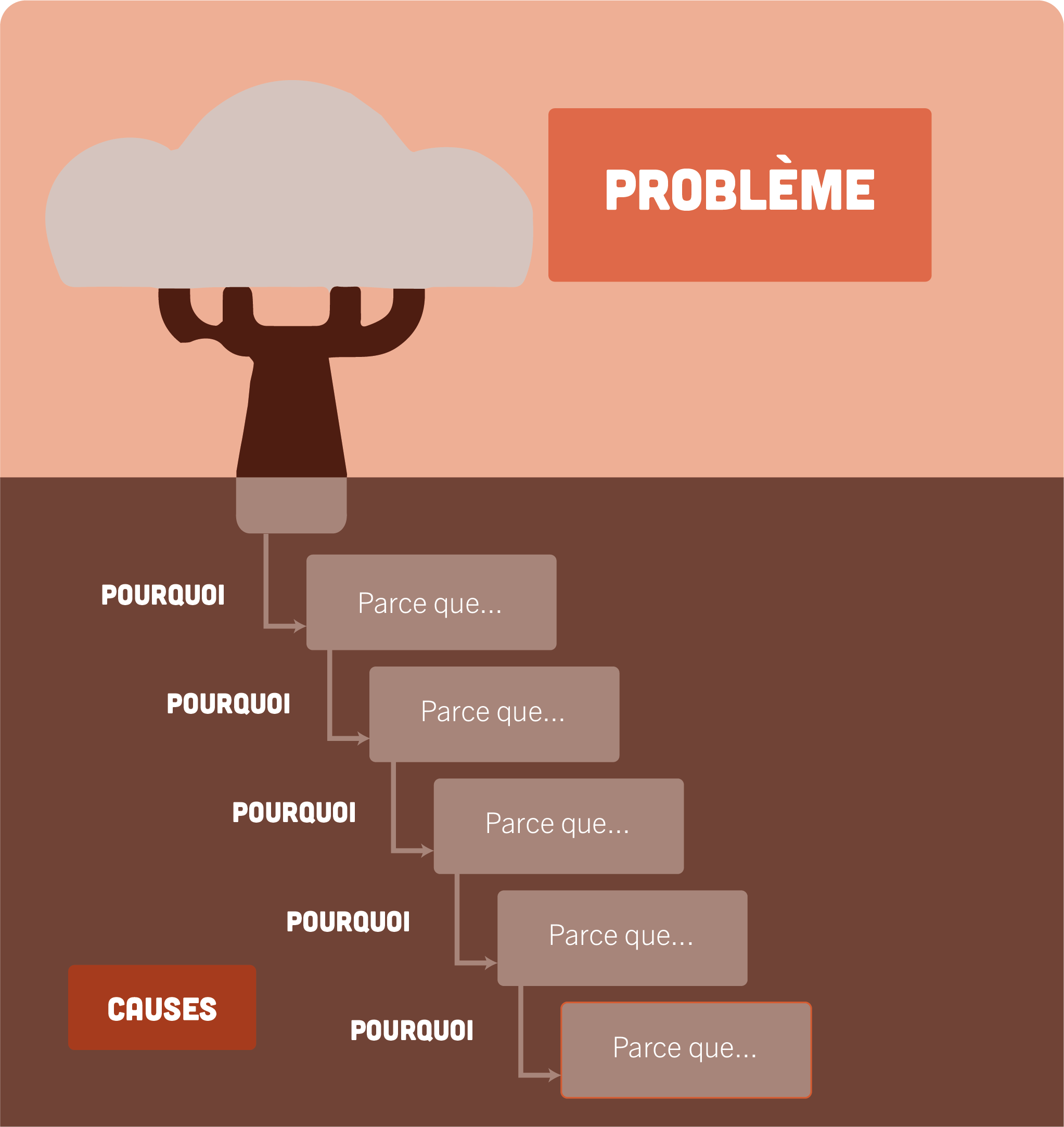 Comment définir les objectifs d'une formation