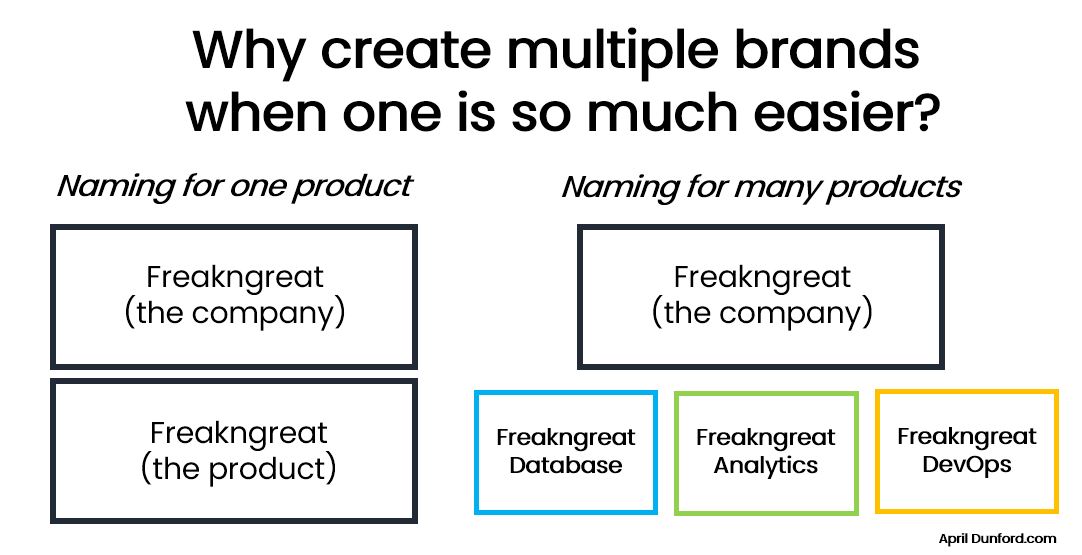 A Guide to Positioning with Multiple Products, Segments and Personas