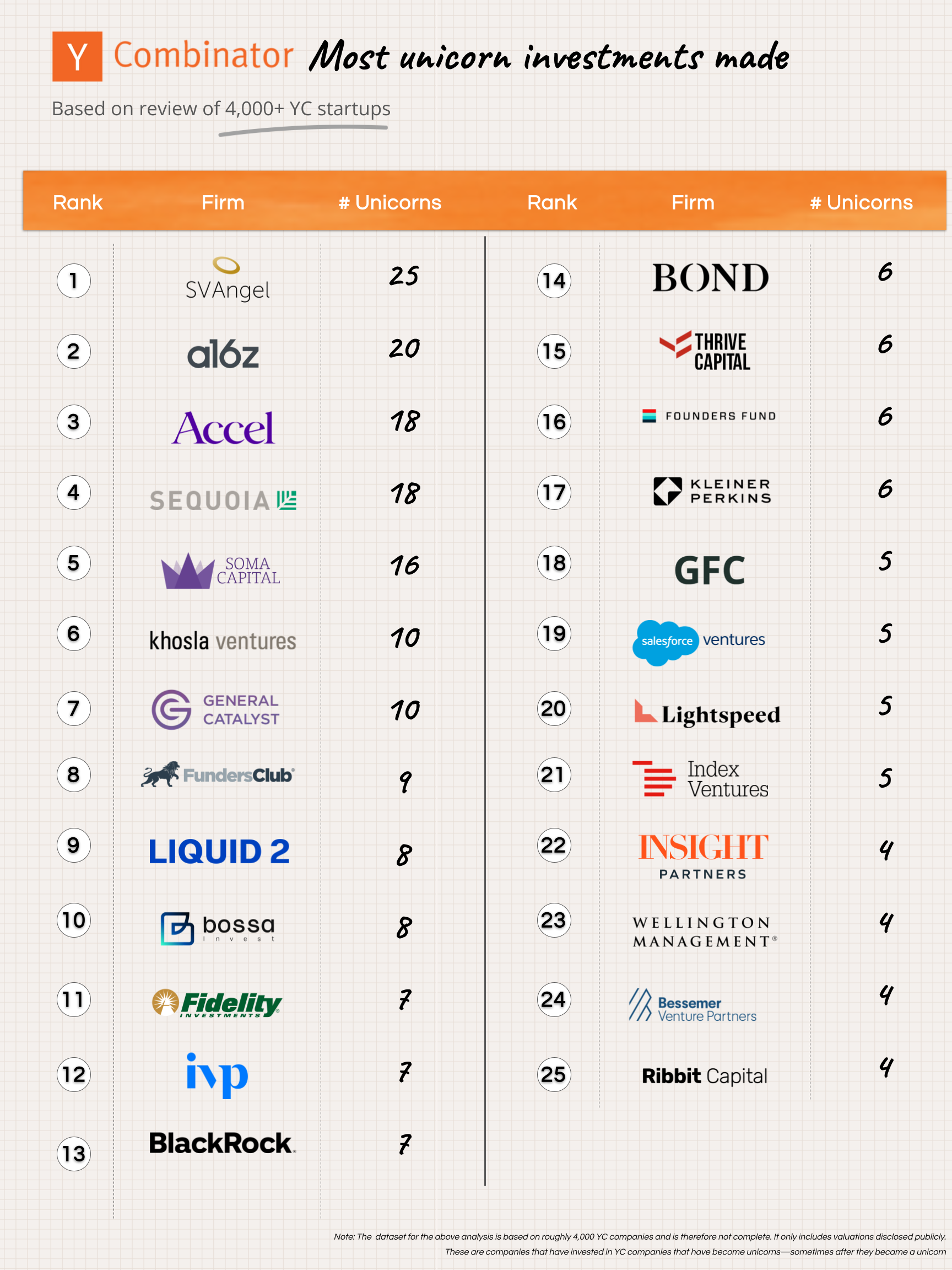 Pulling back the curtain on the magic of Y Combinator