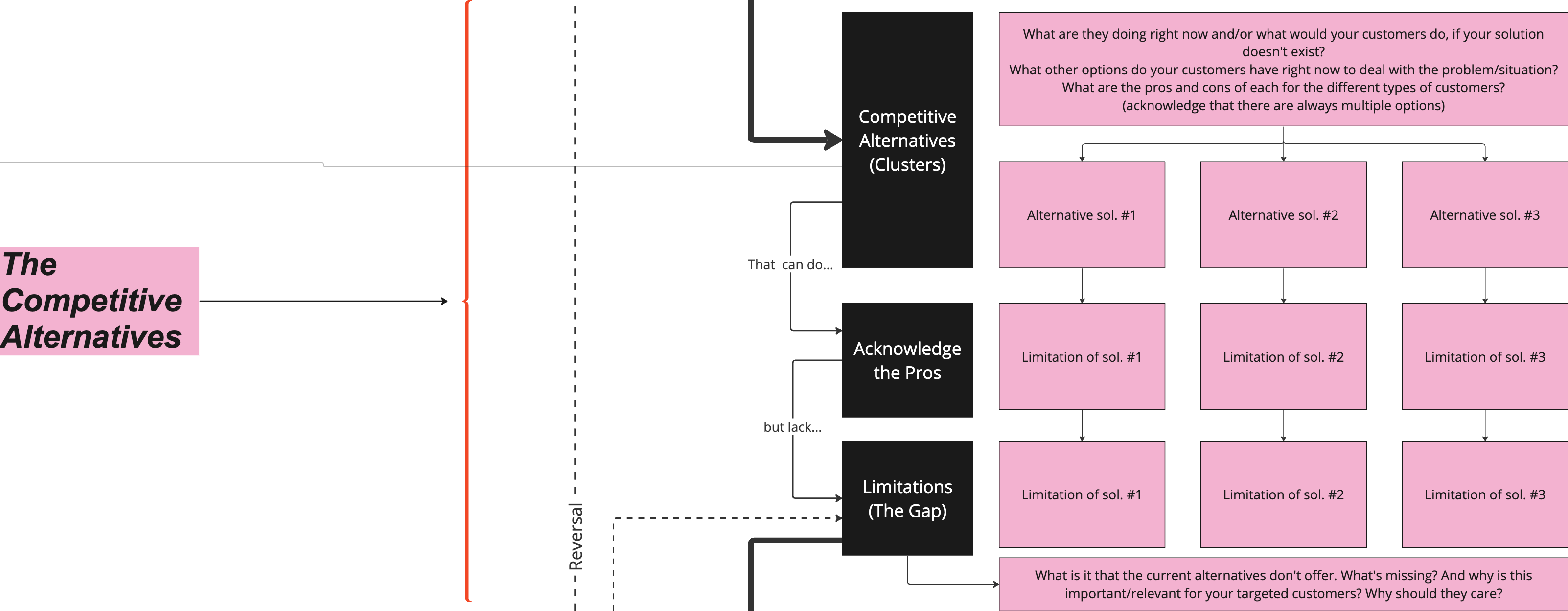 The Ultimate SaaS Messaging Framework for early-stage Startups