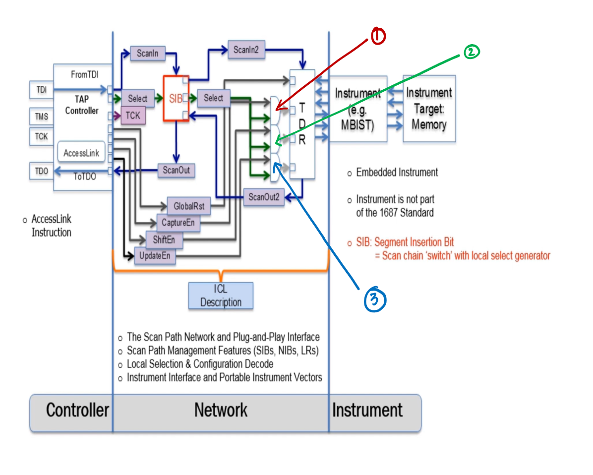 JTAG and IJTAG Explained: From Basics to Advanced Concepts