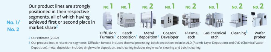 A Primer on Semiconductor Capital Equipment