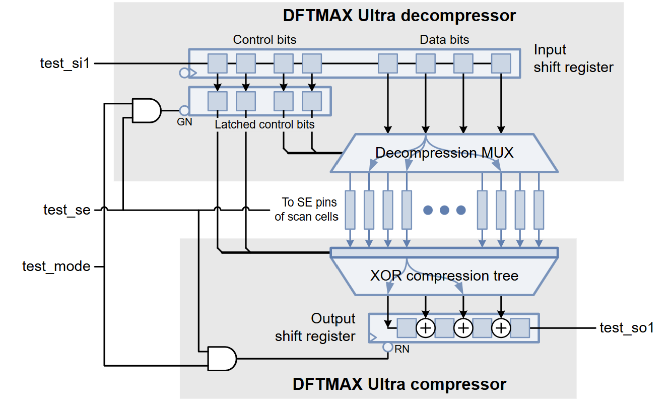 Synopsys CODEC - Vidisha’s Substack