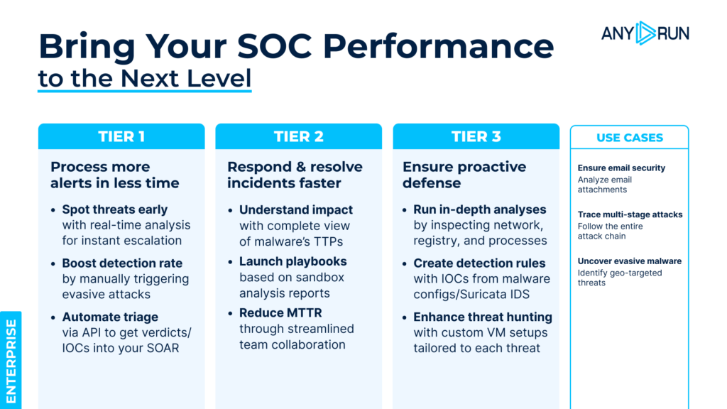 LOLBin Attacks Explained with Examples: Everything SOC Teams Need to Know