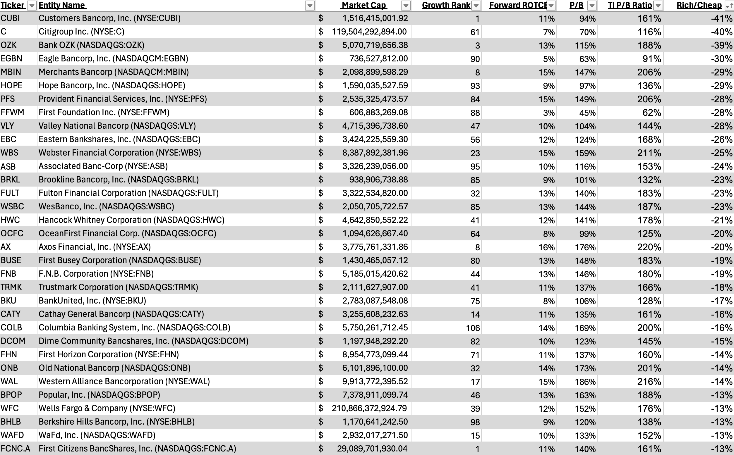 How to Value a Bank: A Practical Investor's Guide