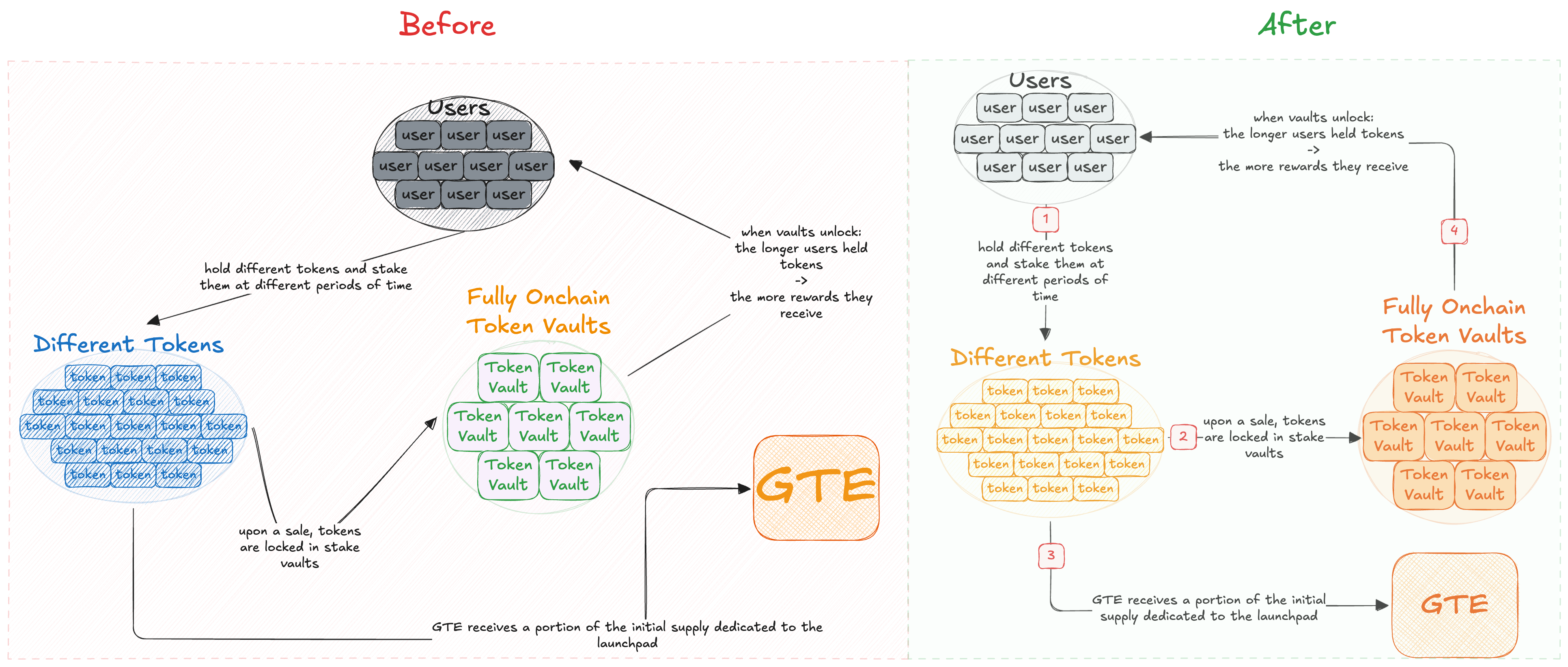 Excalidraw: How to Create Beautiful Diagrams