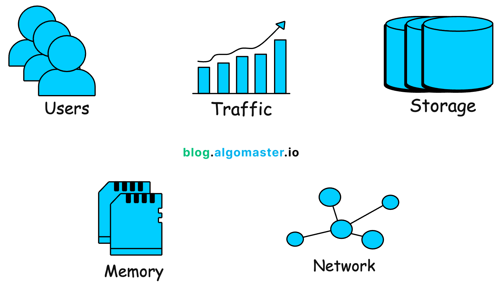 How to Answer a System Design Interview Problem