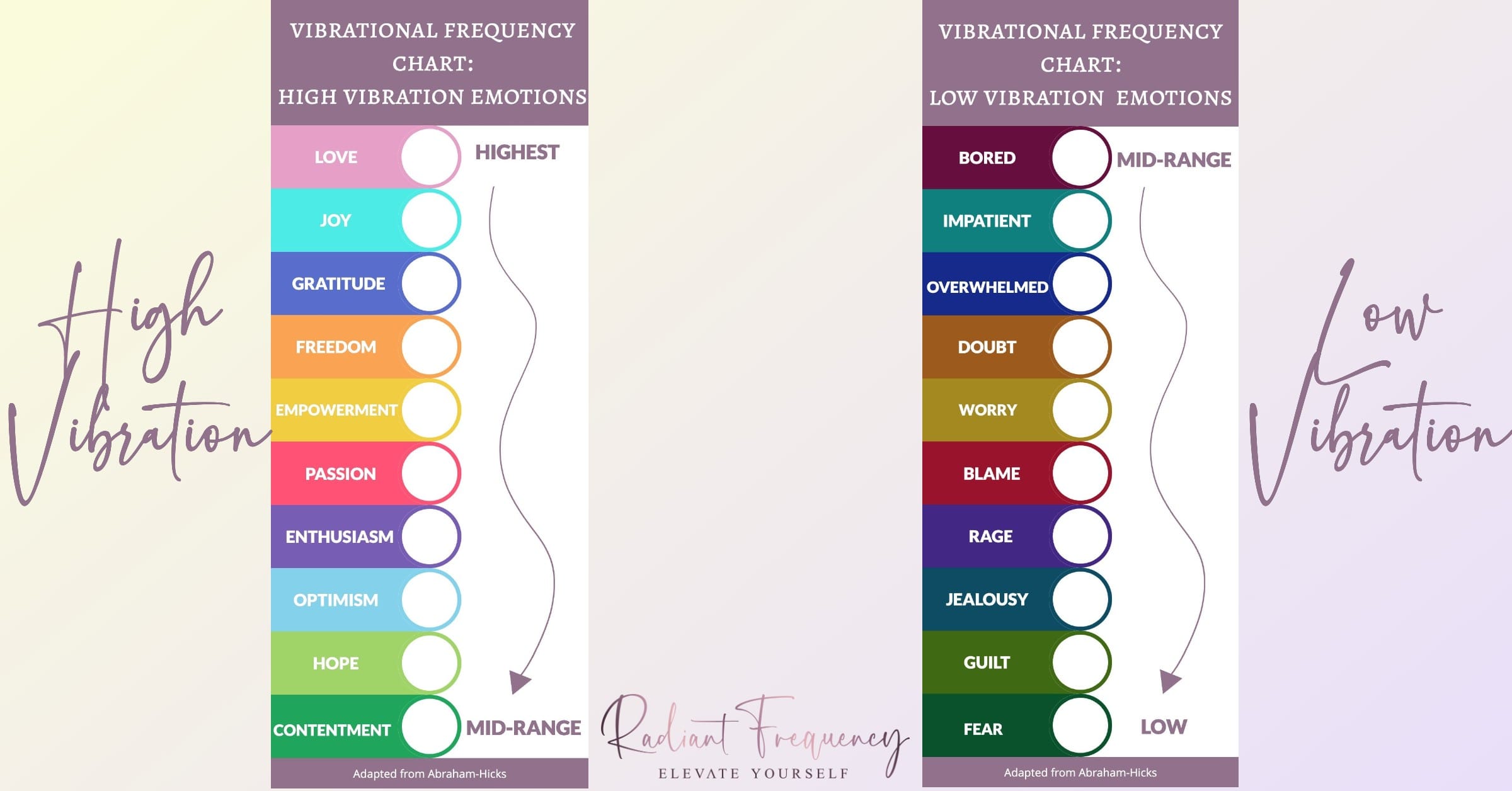 5 Vibrational Frequency Charts to Boost Your Vibe