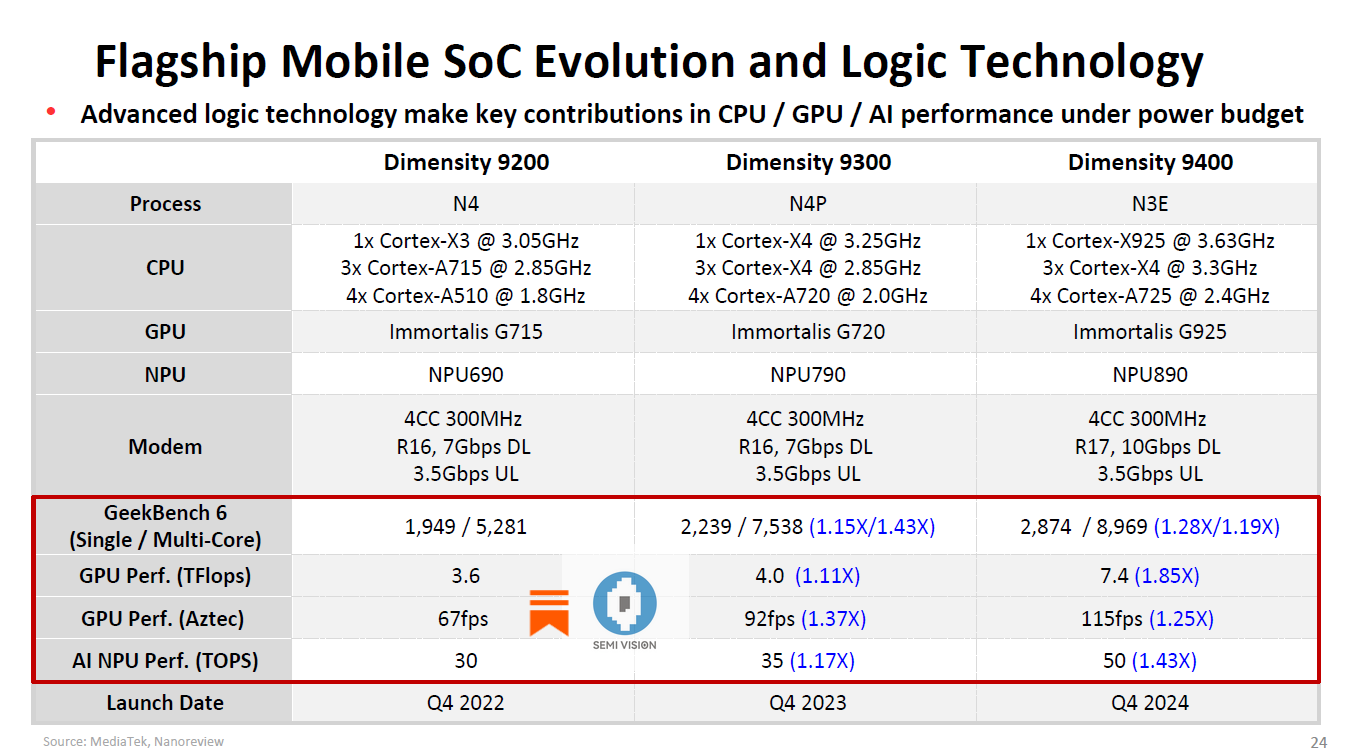 GenAI Revolutionizing Smartphones: The Next Era in Mobile Technology
