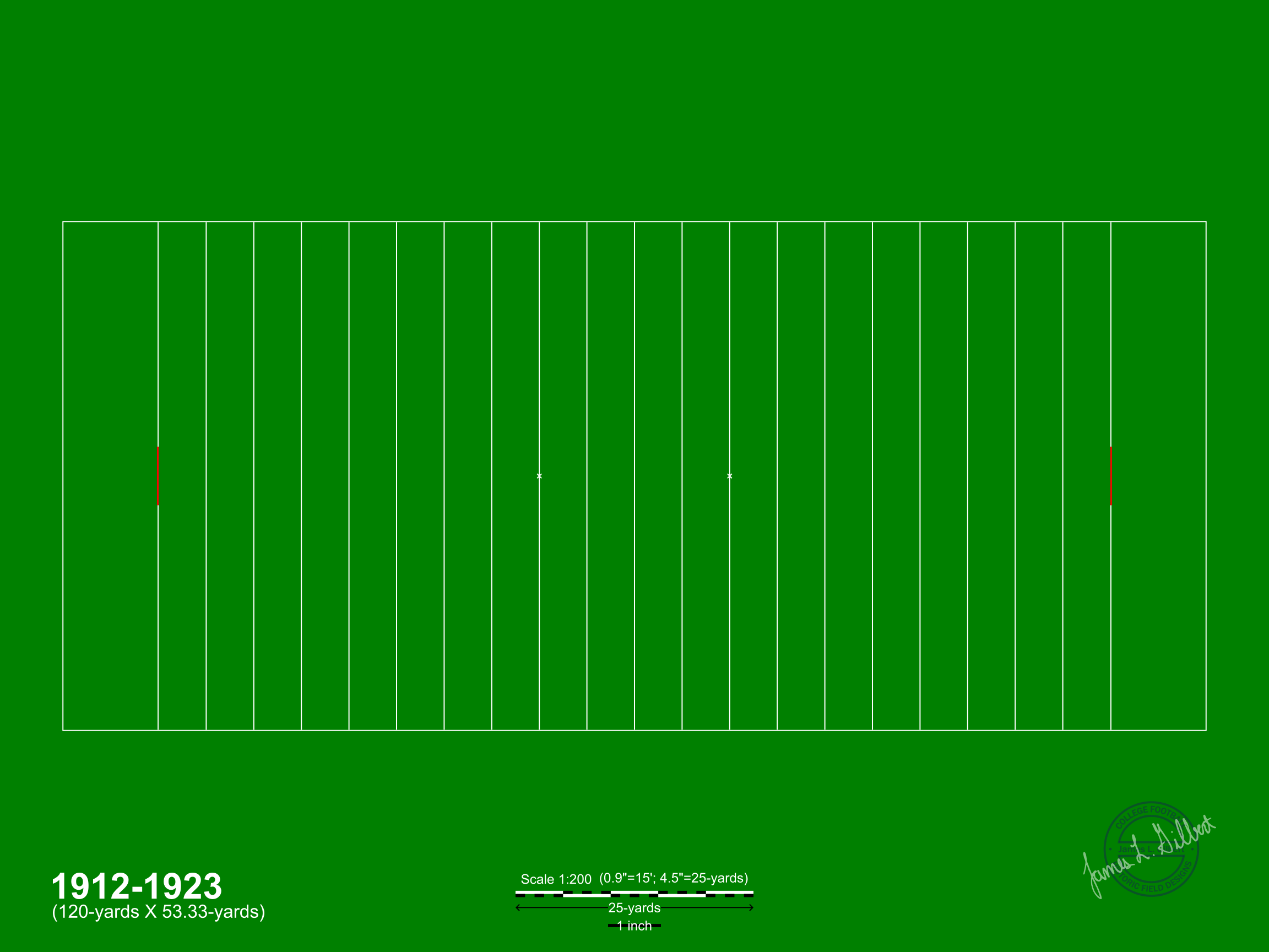 Evolution of College Football Fields - by James L. Gilbert