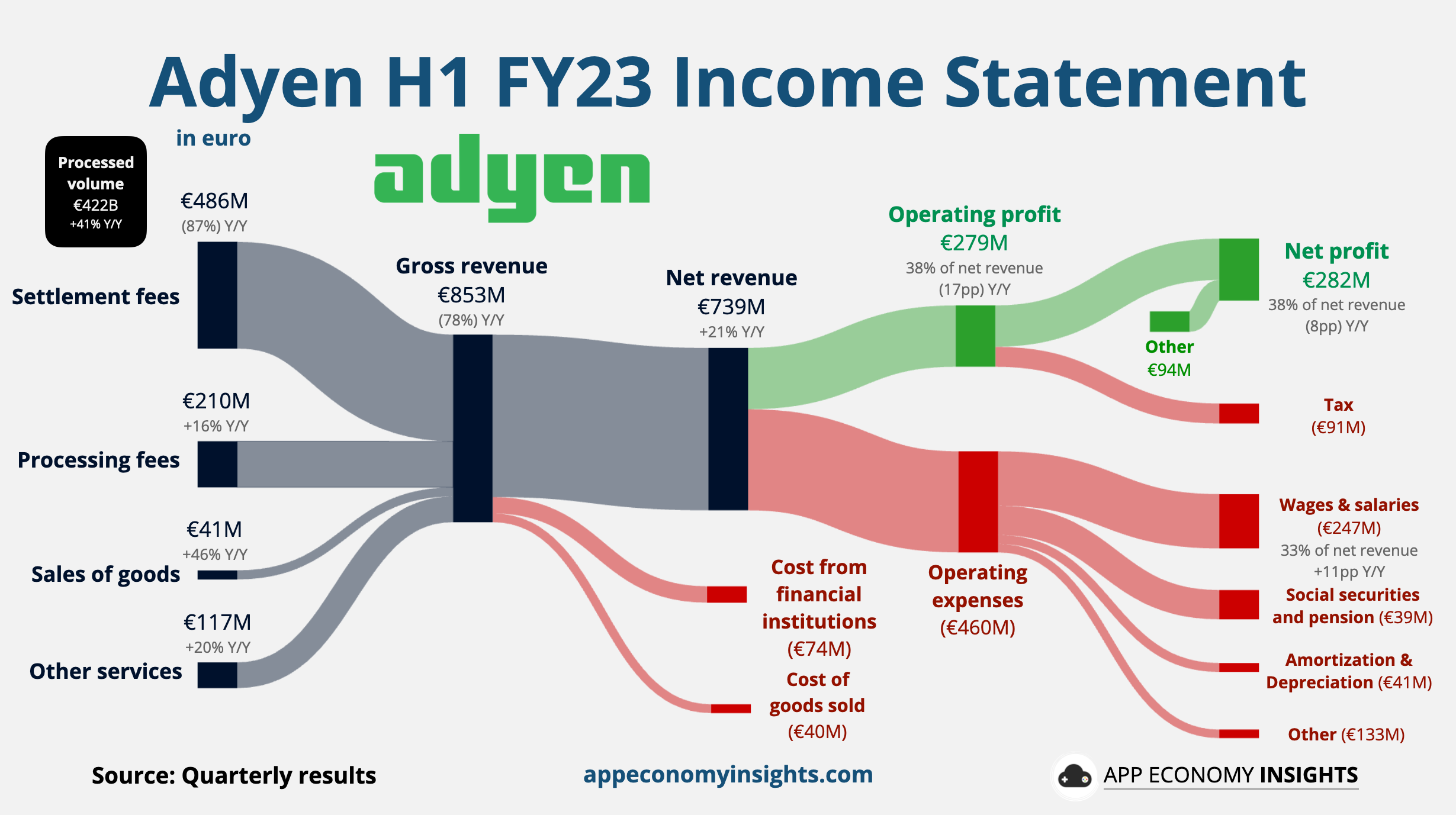 💳 Fintech Innovators - by App Economy Insights