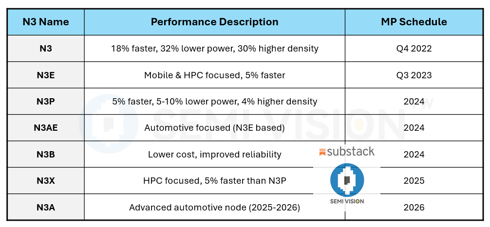 TSMC N3 and N2 Nodes: Shaping the Next Era of Chip Manufacturing