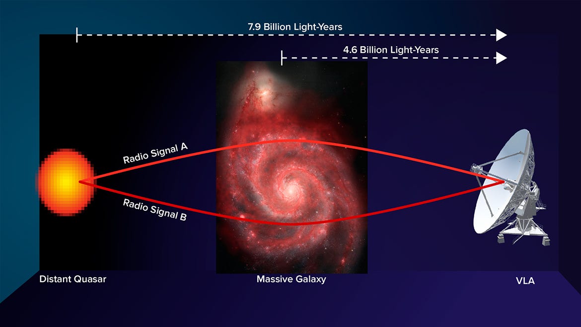 Understanding Radio Telescopes and the Advantages of Radio Astronomy ...