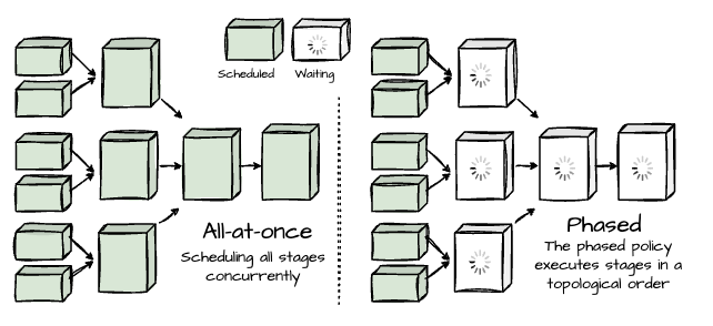 8 minutes to understand Presto - by Vu Trinh - VuTrinh.