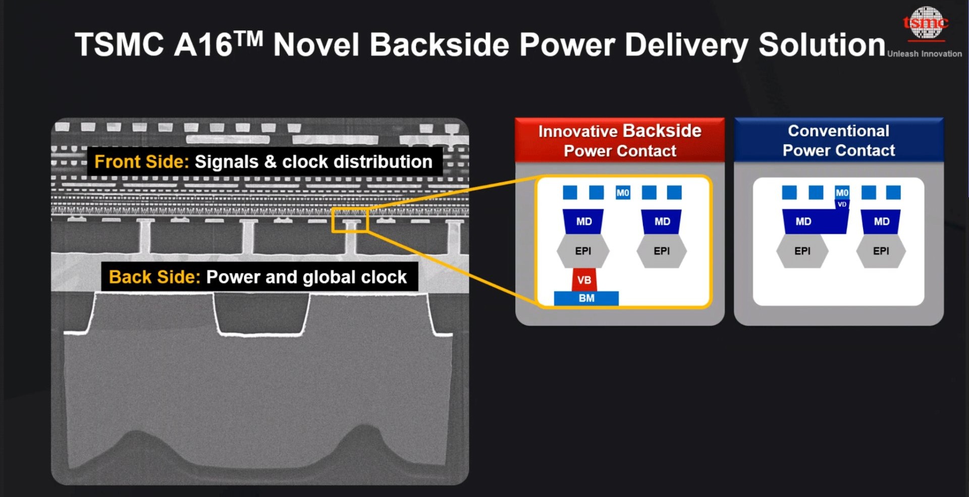 The Thermal Frontier of BSPDN: IITC 2025 Highlights from NYCU