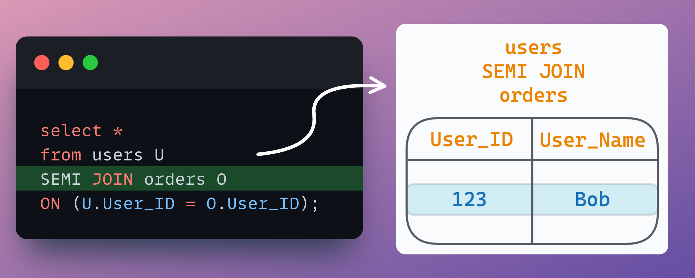 What are Semi, Anti, and Natural Joins in SQL?