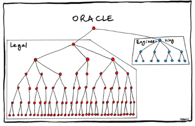 The Man Behind the Big Tech Comics - by Gergely Orosz