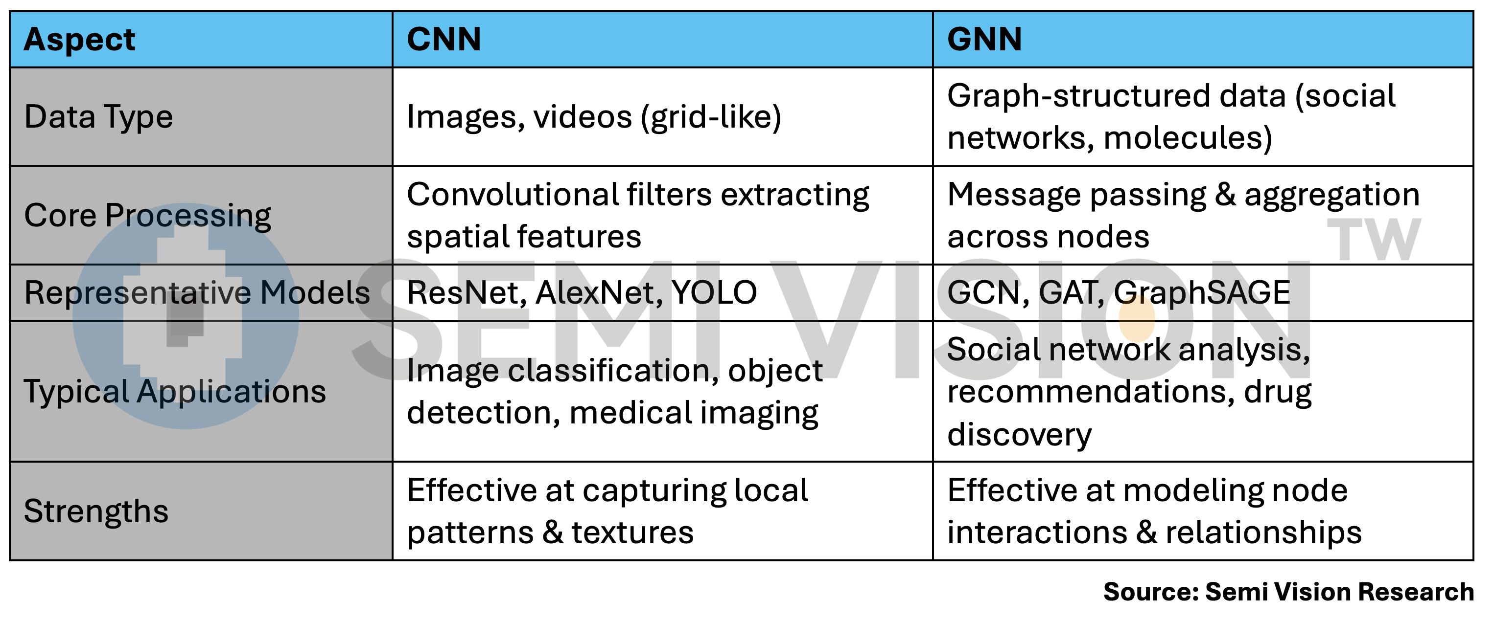 NVIDIA and TSMC Collaboration: GPU-Accelerated TCAD Simulations with AI ...