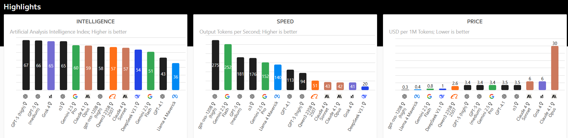 All of Google's AI Products and Tools - by Michael Spencer