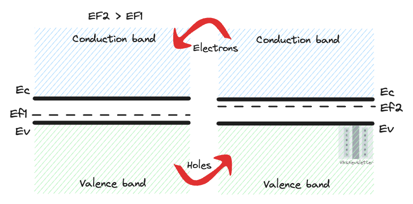 Understanding Energy Bands in Semiconductors