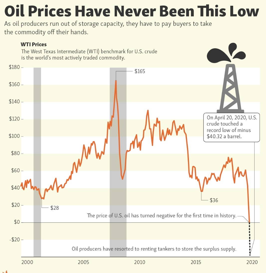 Why Does Everything Cost So Much? - by Nate Hagens