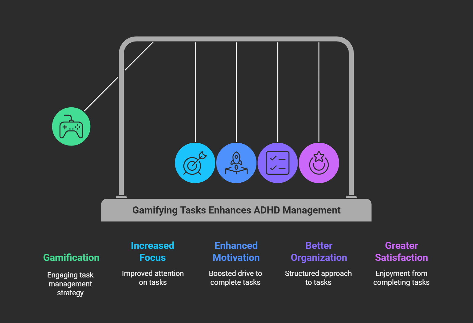 🎮Gamifying ADHD: Unlock Your Full Potential with Fun Challenges