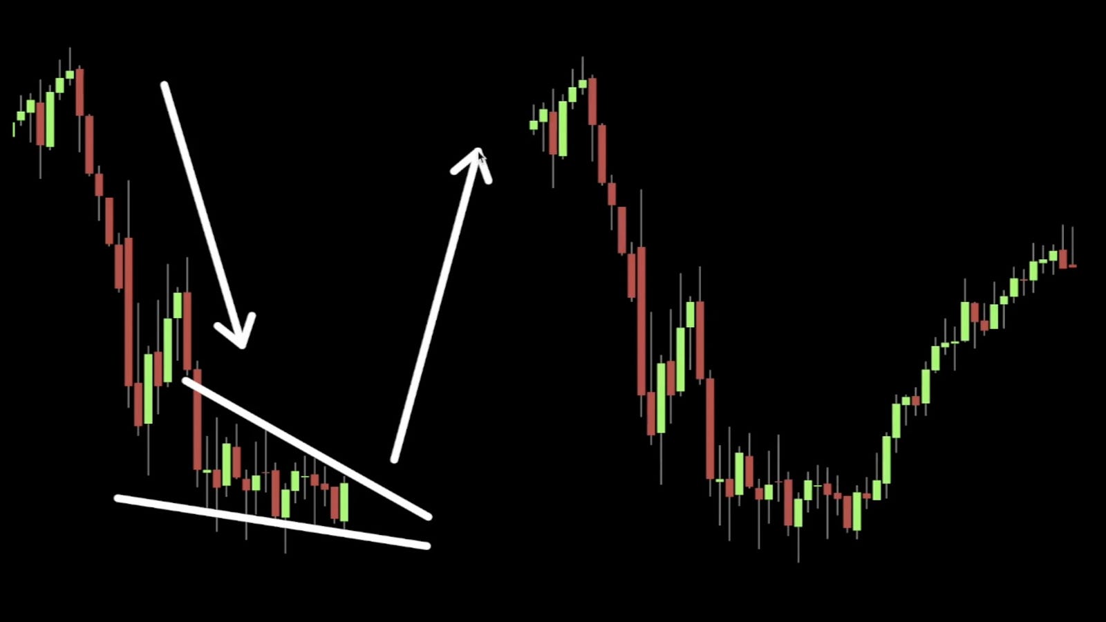 How to Trade Triangles, Wedges, and Channels: 6 Proven Strategies
