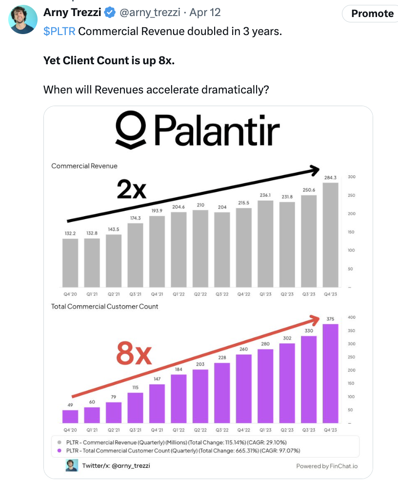 👀 AI Secret Unveiled | Palantir Bullets #73