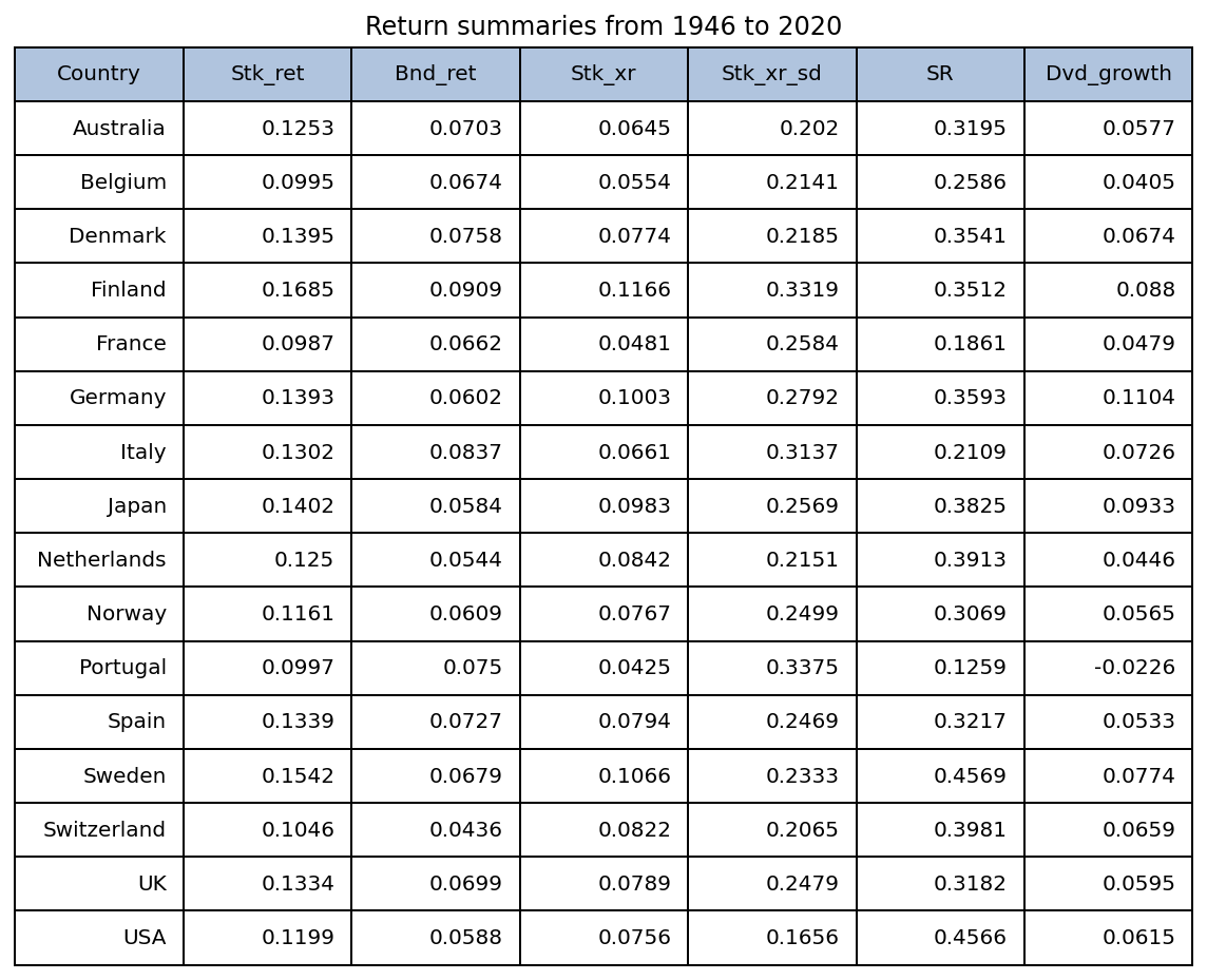 U.S. vs International Stock Performance - QuantStreet Capital