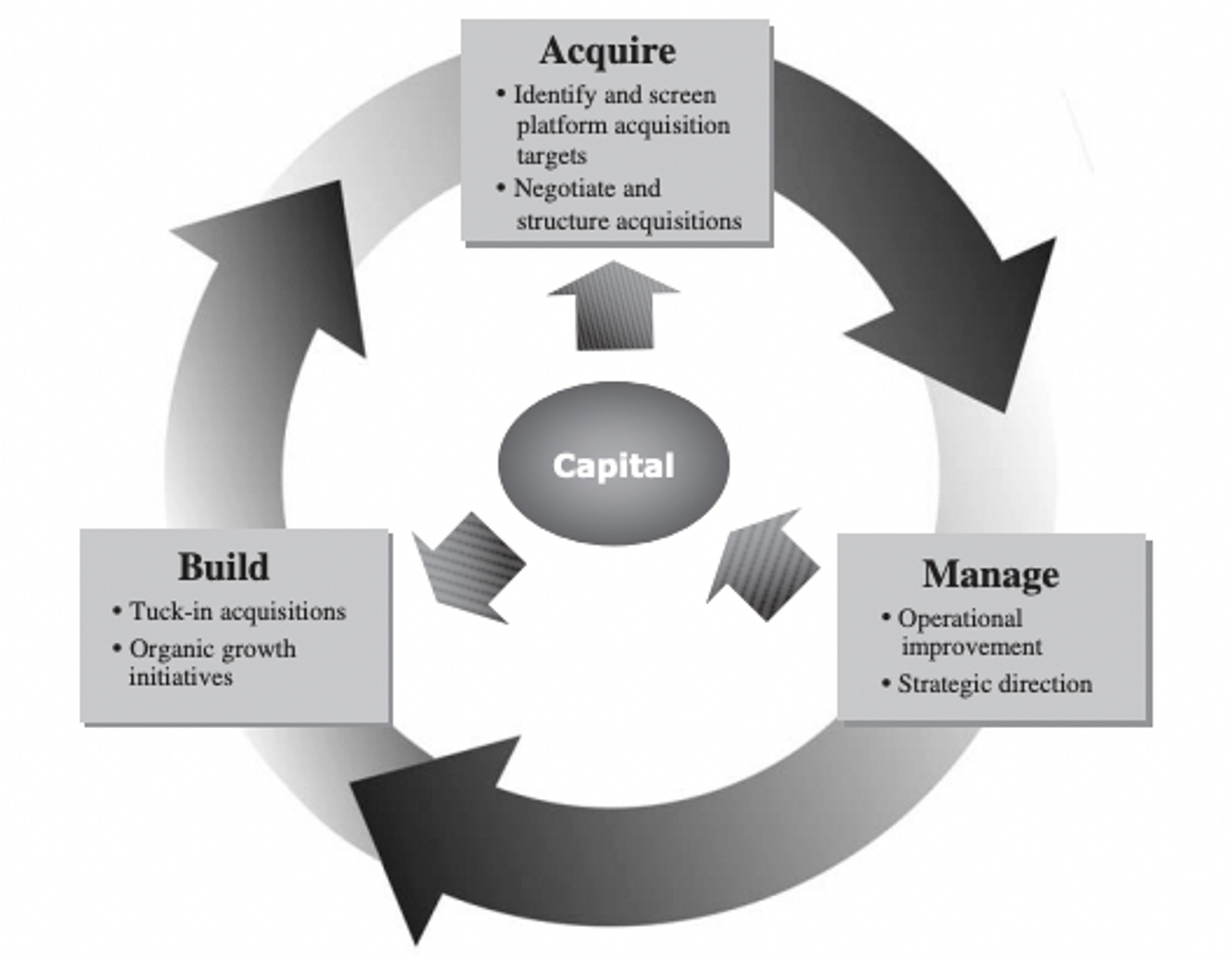 Constellation Software - Rolling Up Vertical Market Software