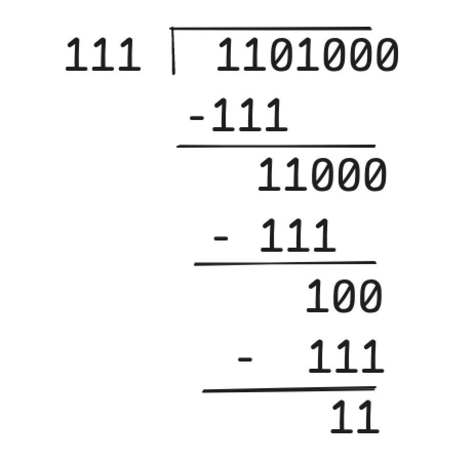 Implementing CRC32 in Python - by Andrew Furey