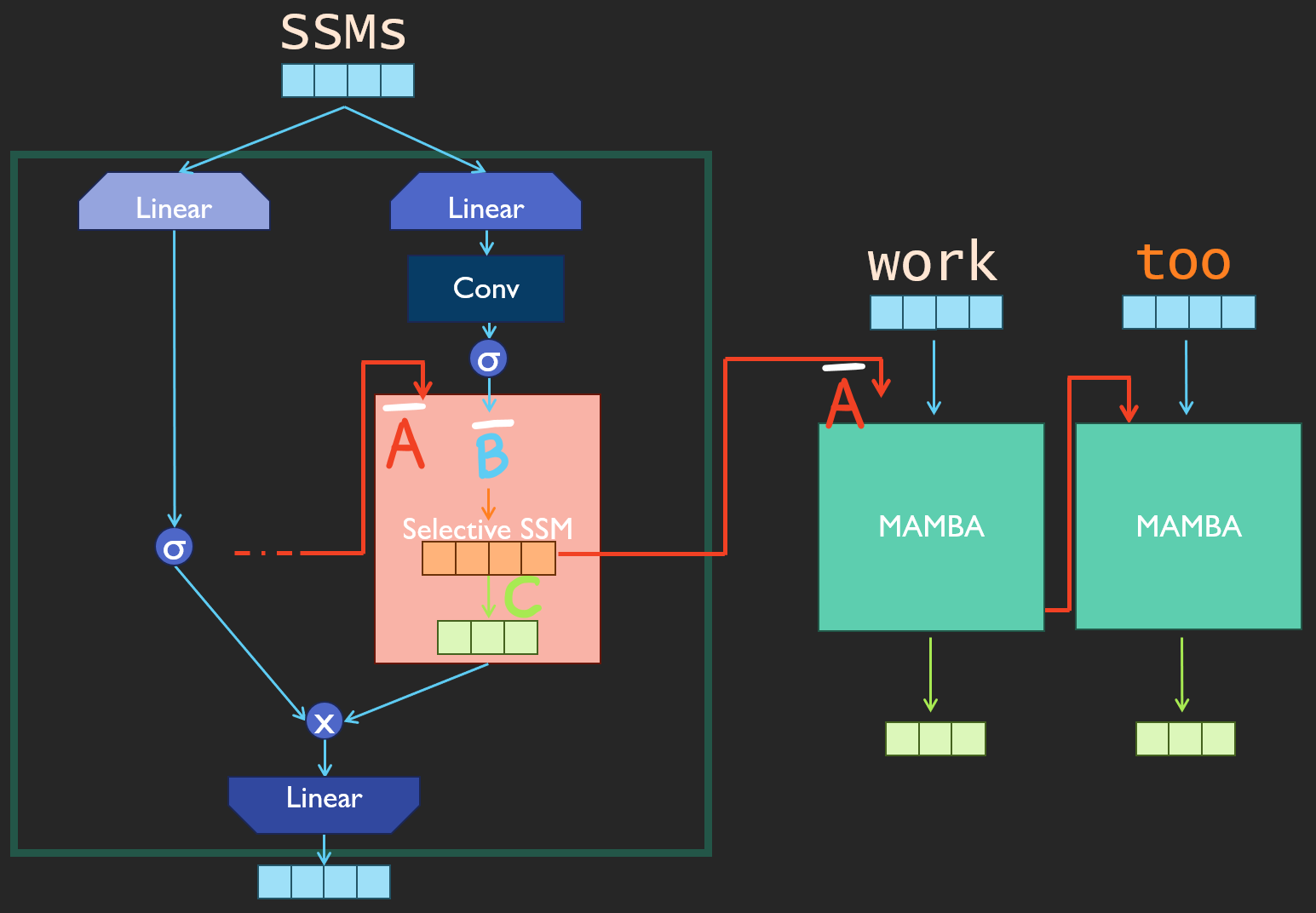 Mamba And Ssms Explained Ai Coffee Break With Letitia 