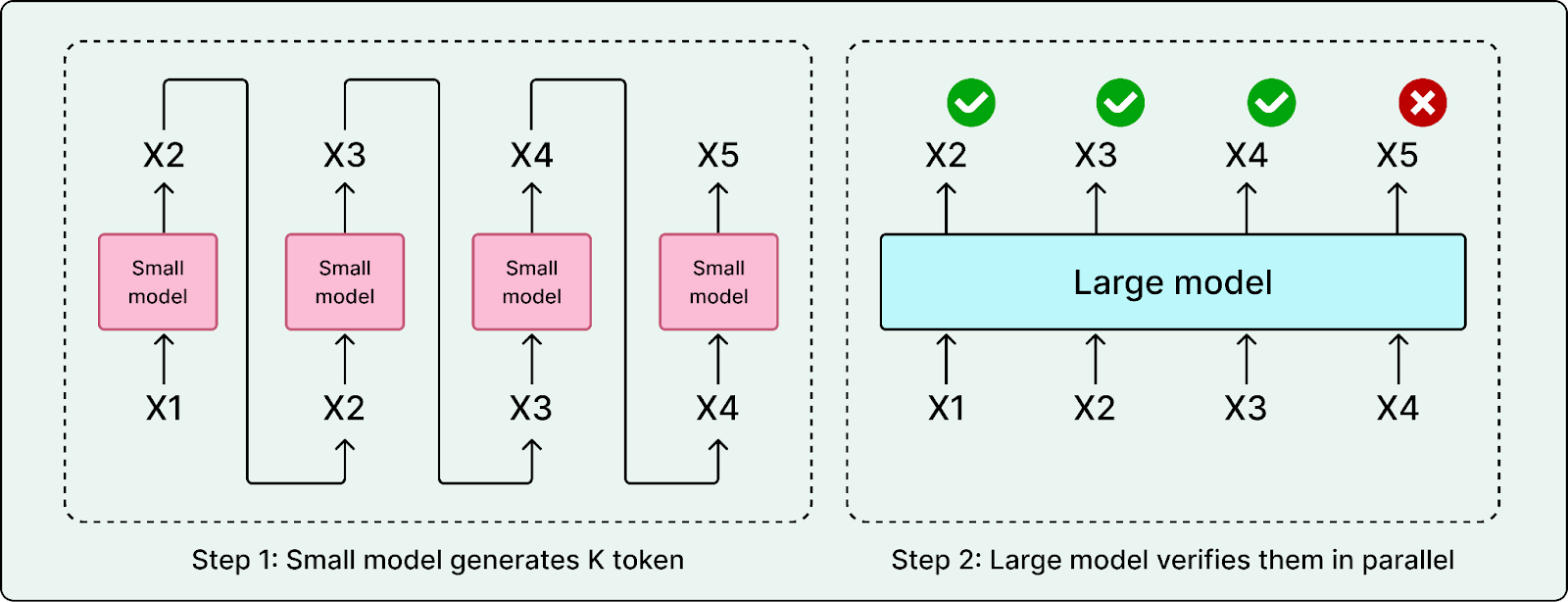 How Cursor Shipped its Coding Agent to Production
