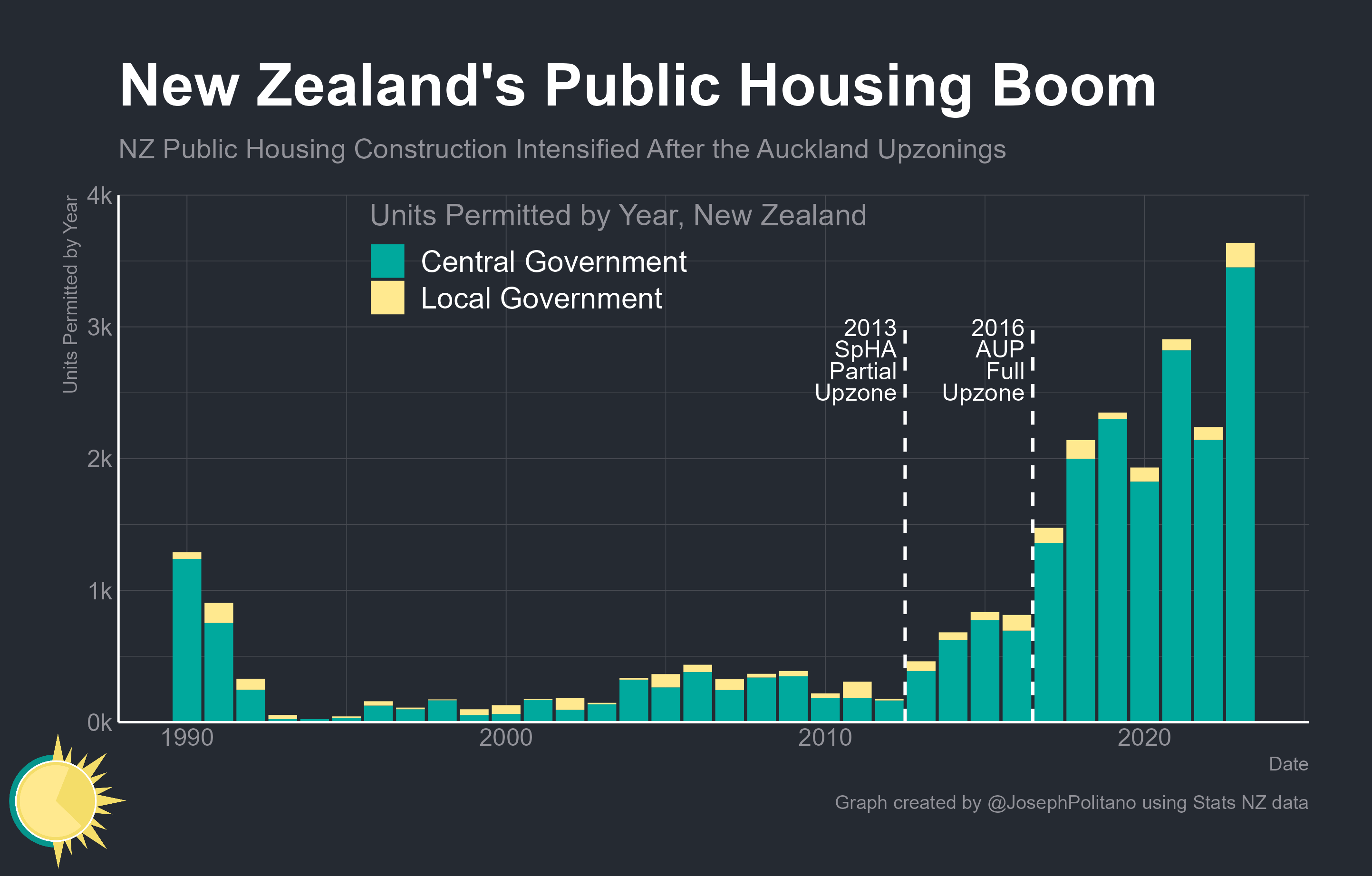 New Zealand's Building Boom—And What the World Must Learn From It