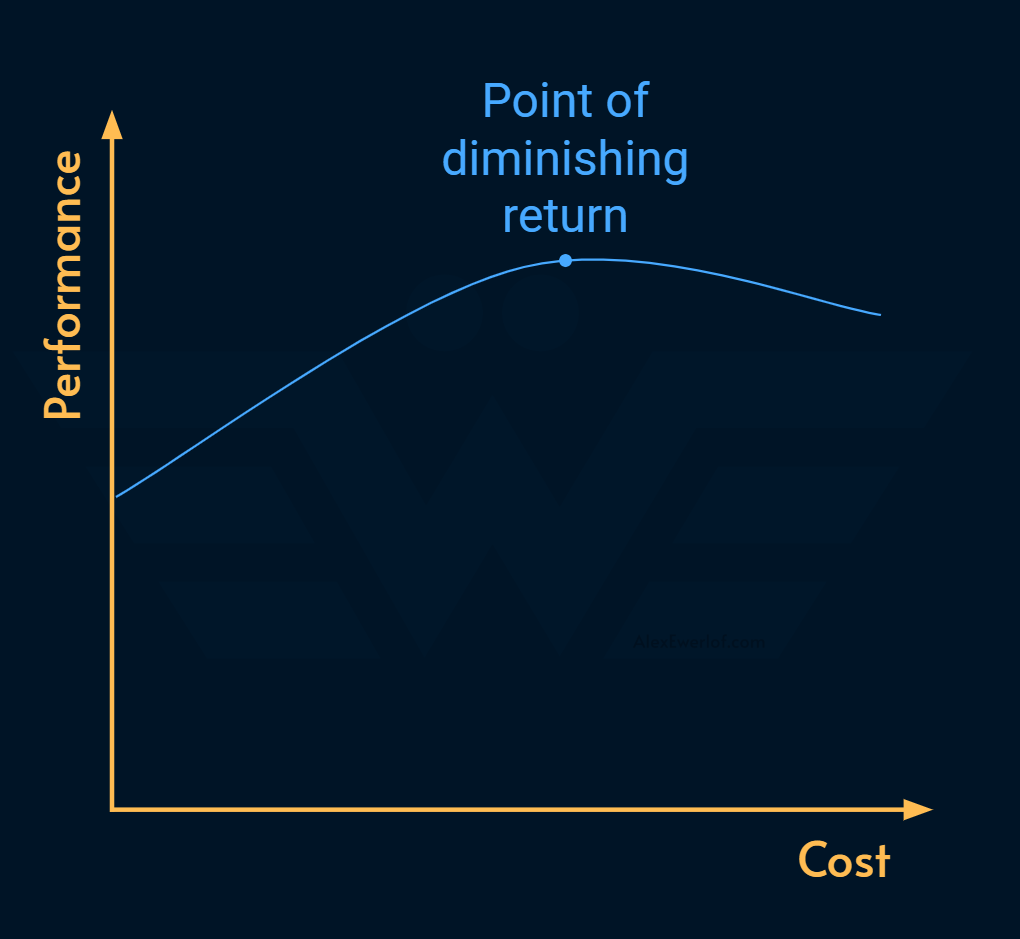 Premature optimization - Alex Ewerlöf Notes