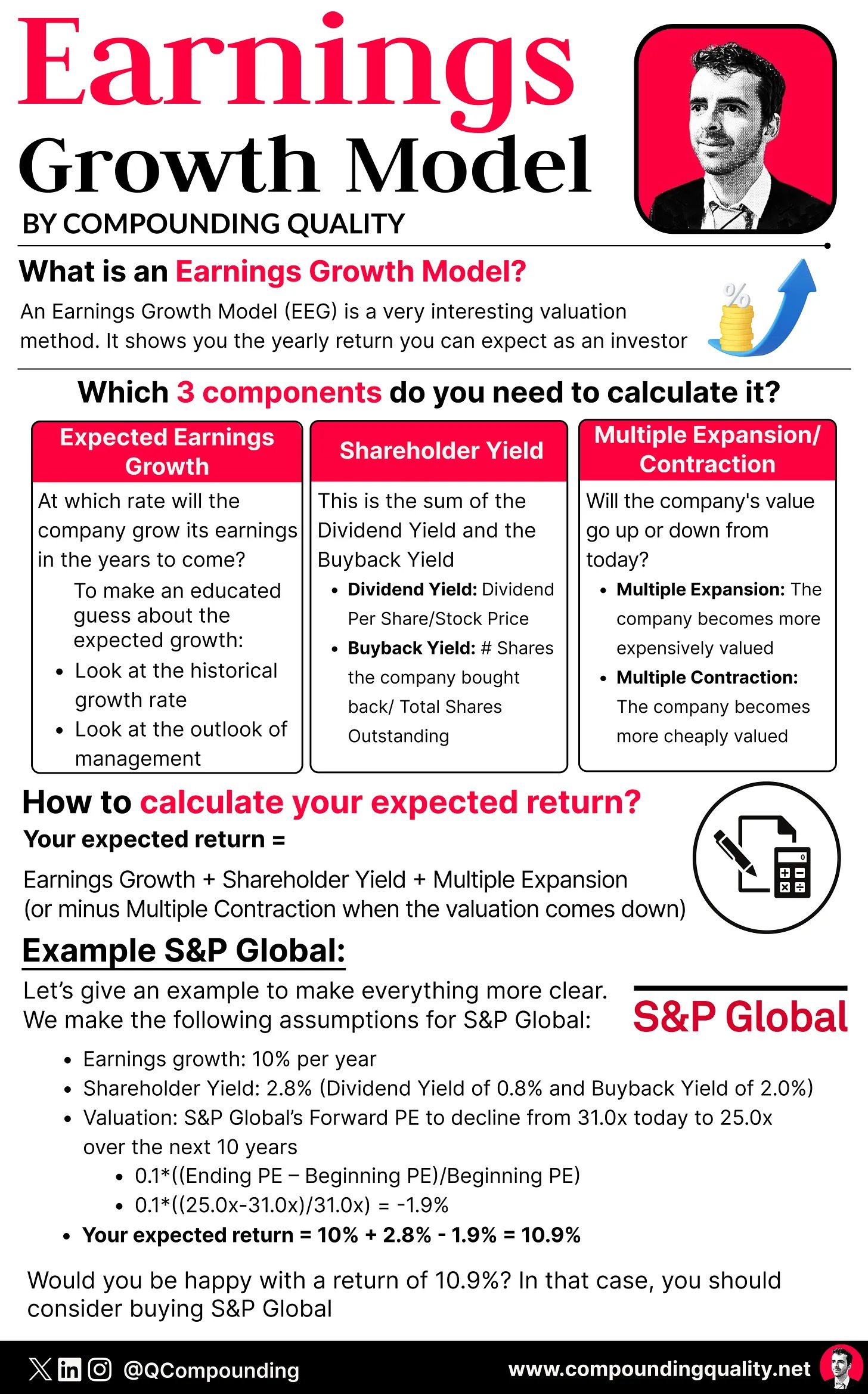 Earnings Growth Model - Compounding Quality