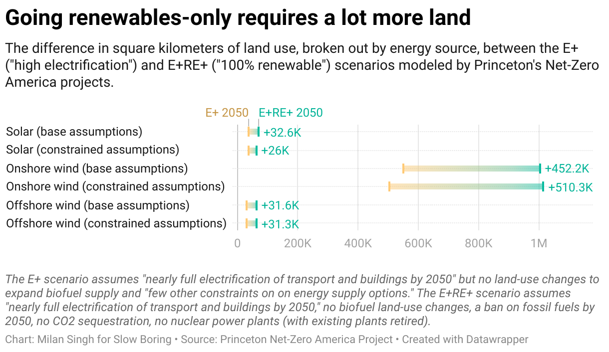 America needs more Class VI wells - by Matthew Yglesias