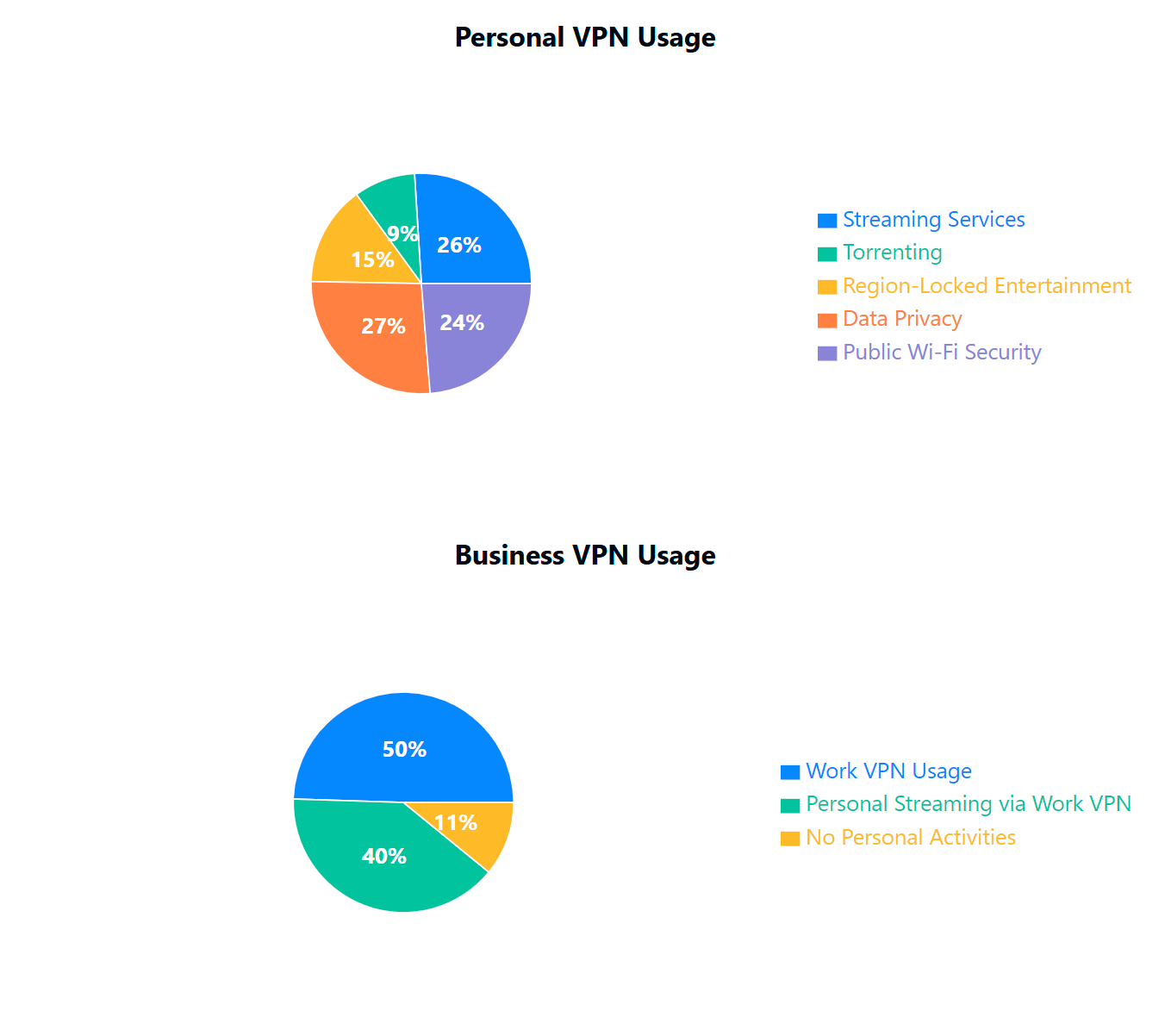 How to Check for VPN on mac - by Enter VPN