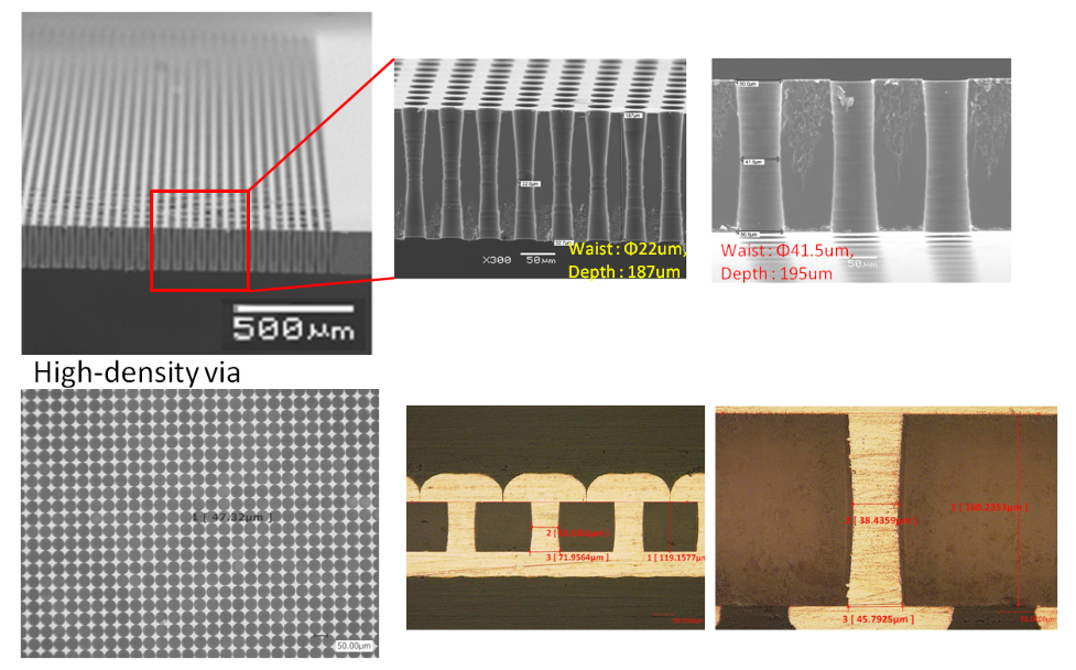 TSMC Next Wave : CoPoS and its Taiwan Supply chain