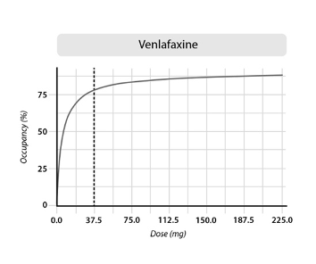 How to Taper Antidepressants: Understand the Hyperbolic Curve Before It ...