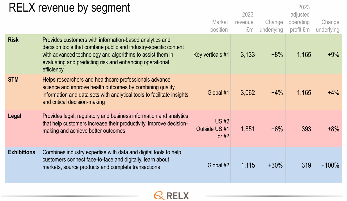 The Incredible Story of RELX: How Data Became a Billion-Dollar Business