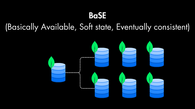 NoSQL Databases Explained: All Types & When to Use Them