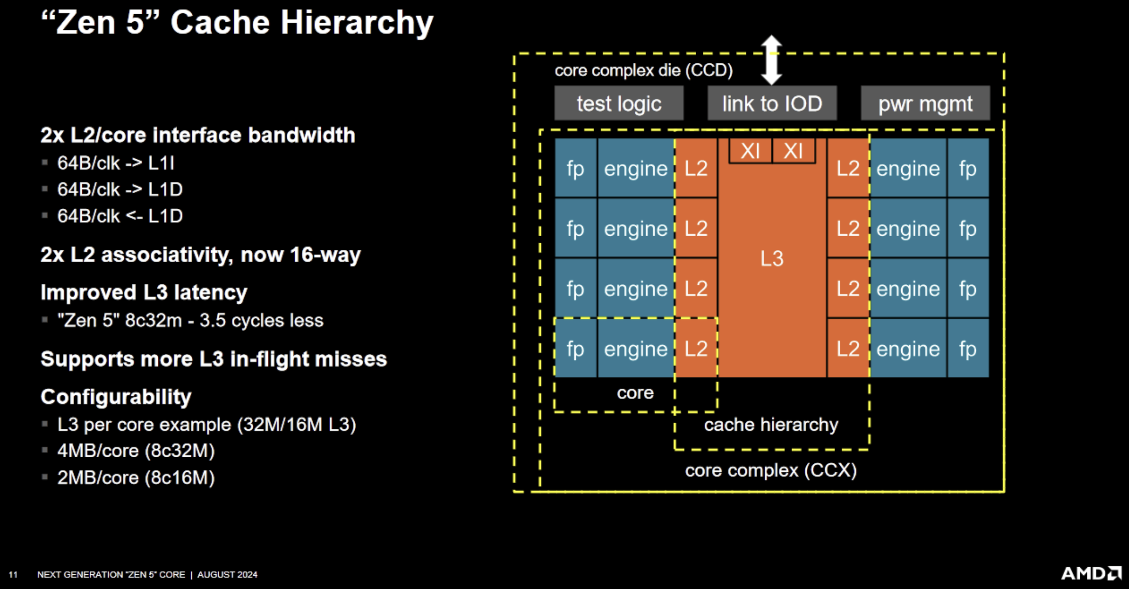 Pushing AMD’s Infinity Fabric to its Limits