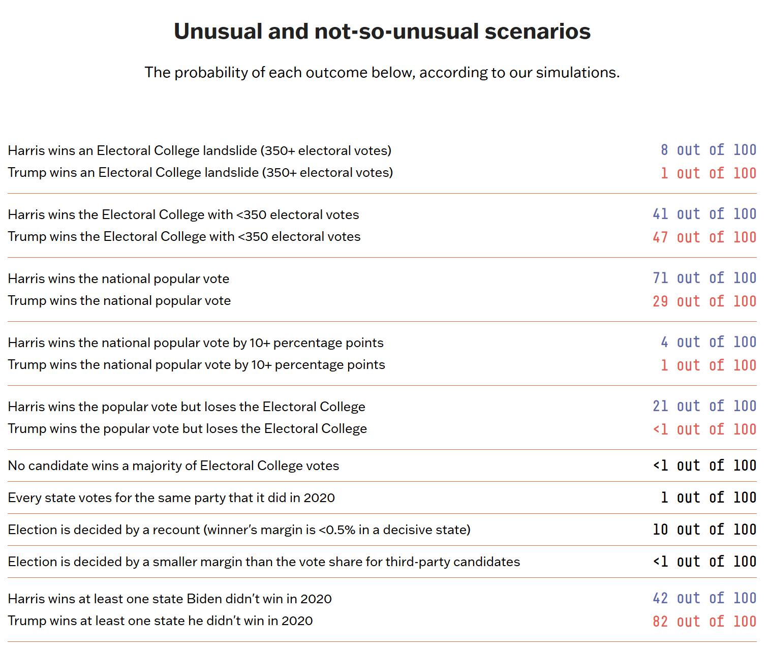 The Impossible Three-Color Map - by Tin Foil Matt