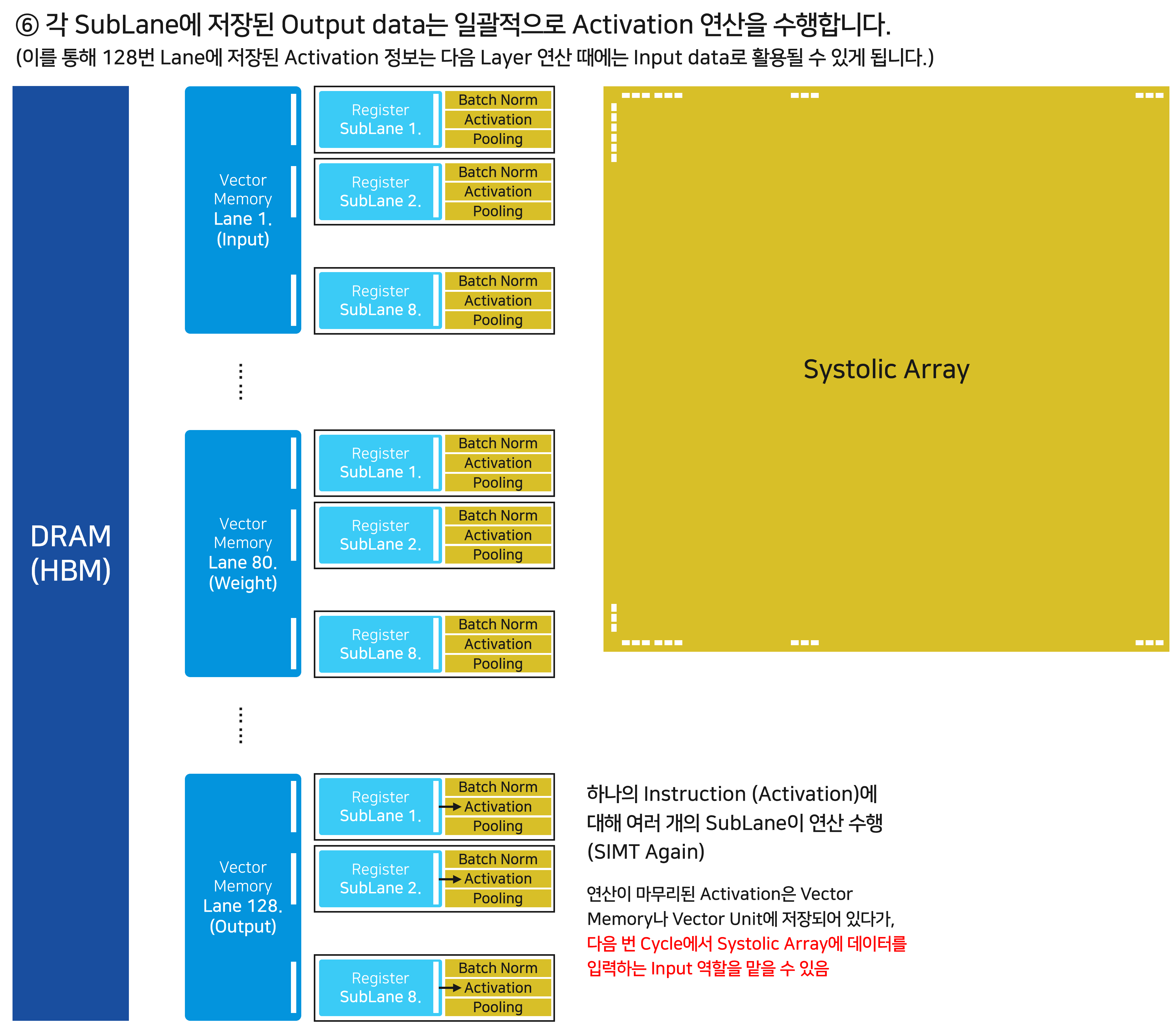 Tech | AI Chip (2) TPU - WAGU Research