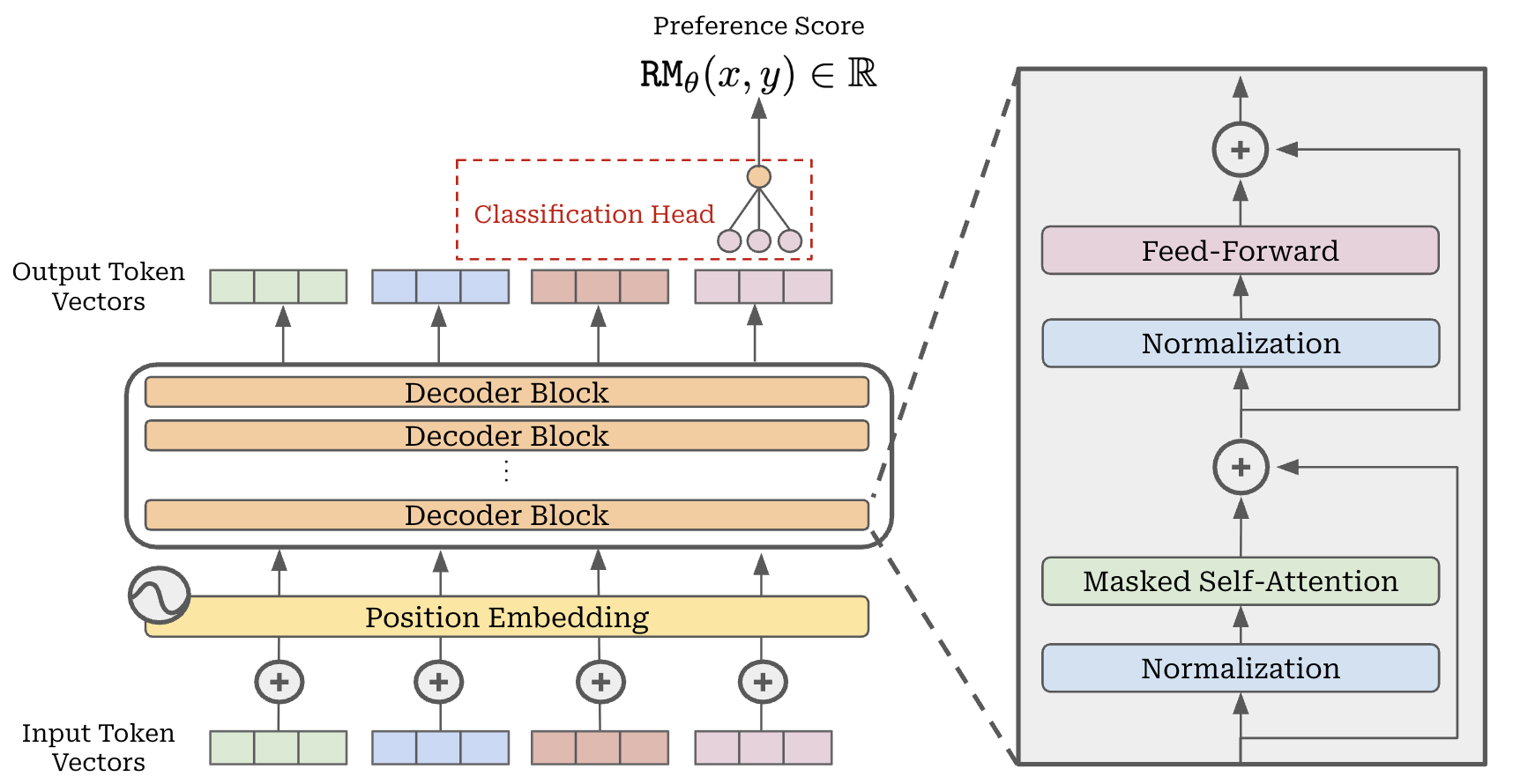 Direct Preference Optimization (DPO)