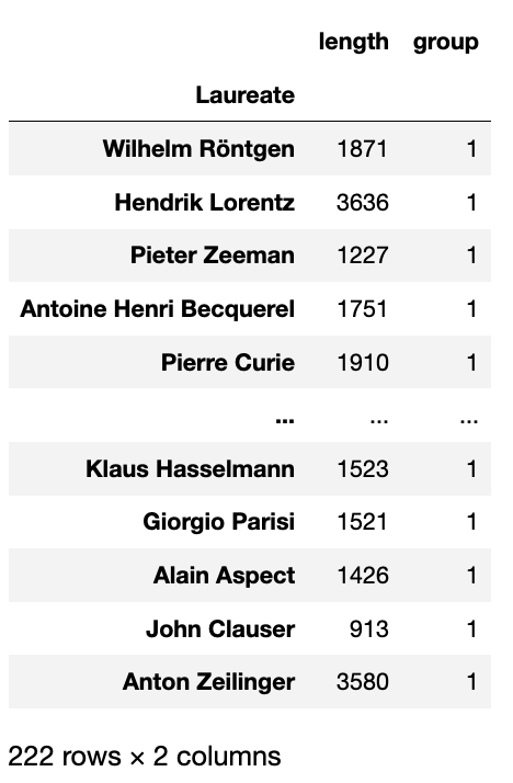 Social Network Data Visualization - by Damien Benveniste