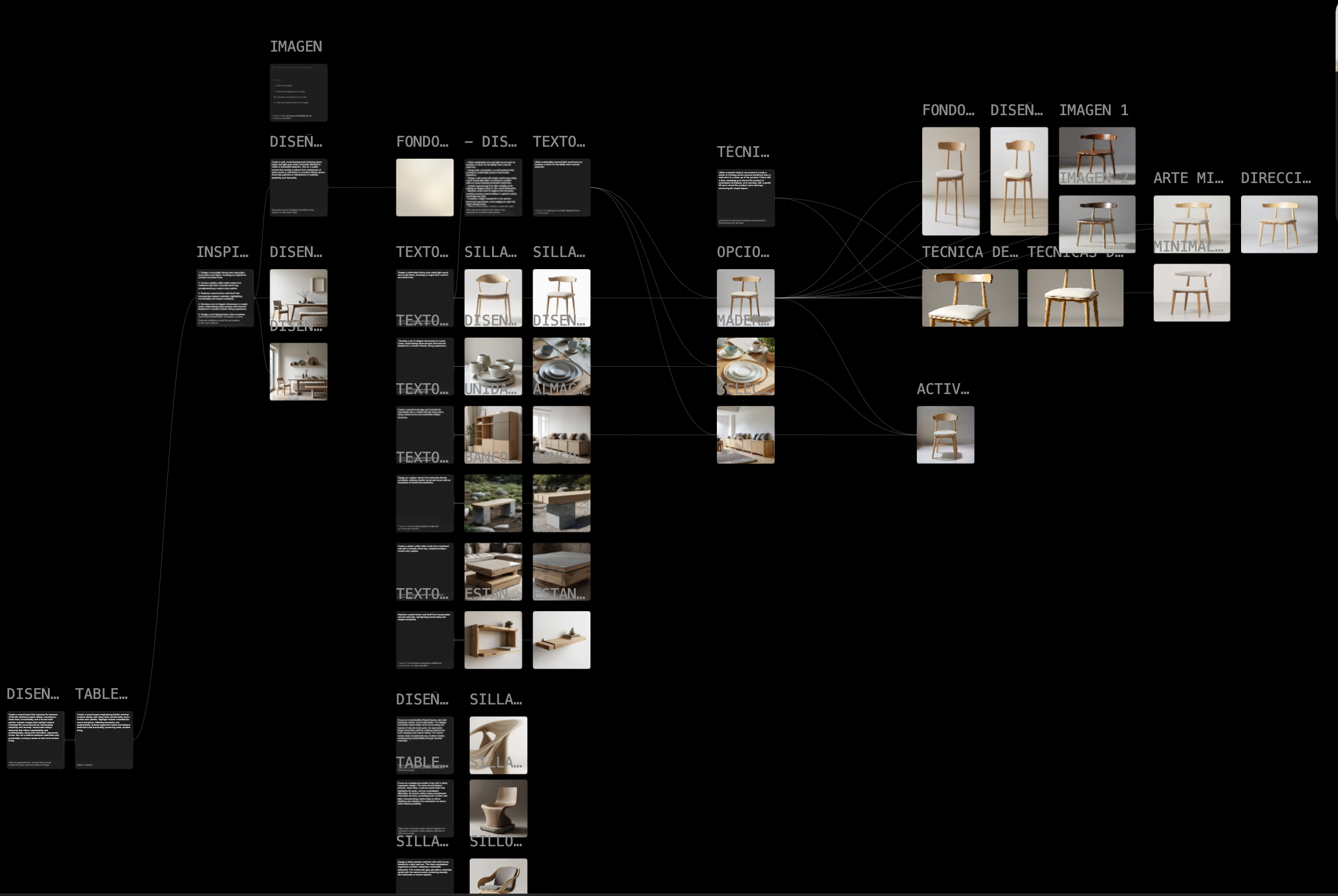 Cómo crear flujos automatizados de imágenes y videos para marketing (FloraFauna.ai)
