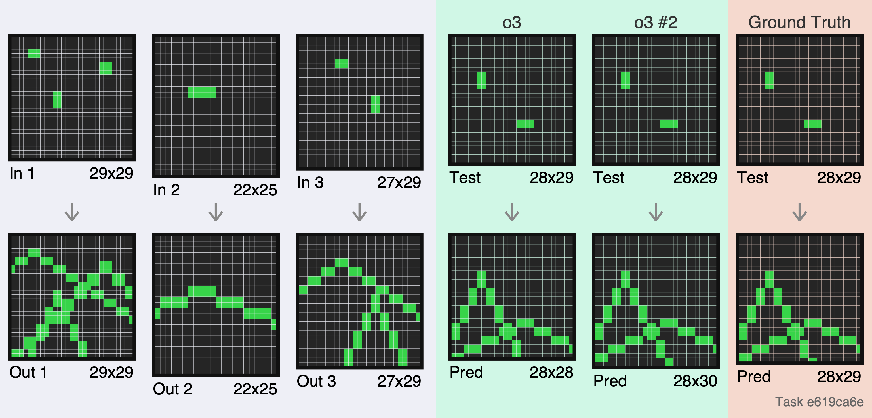 o3 and ARC-AGI: The unsolved tasks - Mikel Bober-Irizar