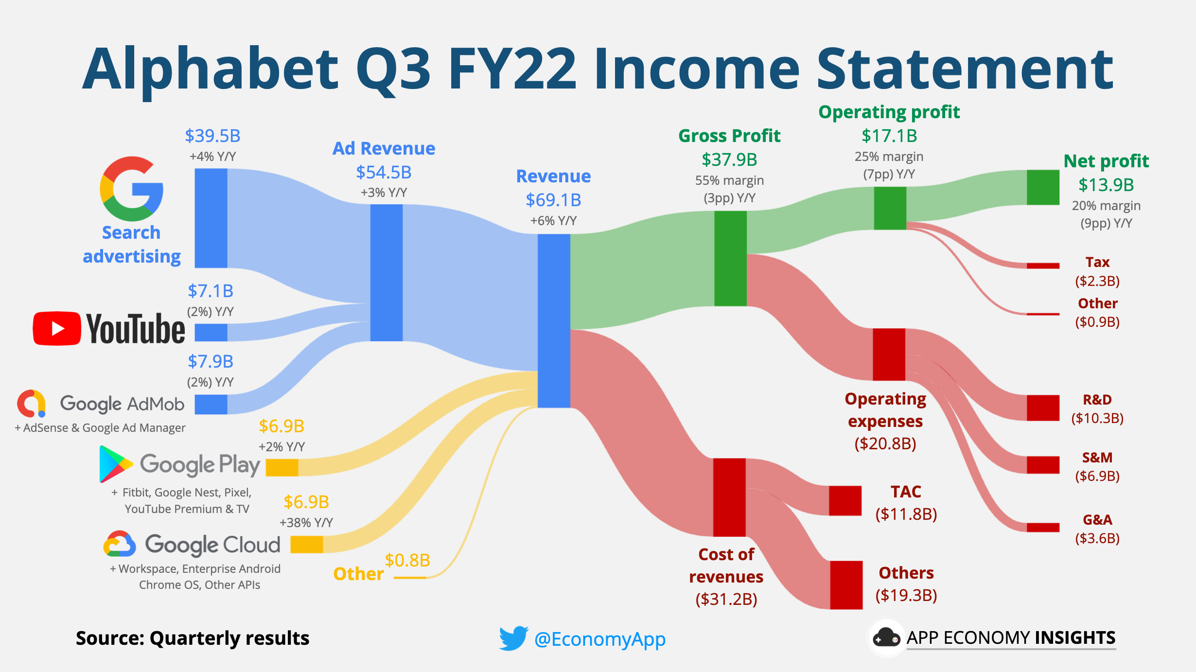 💡 How to Analyze an Income Statement